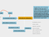 RECURSOS HUMANOS - Mind Map